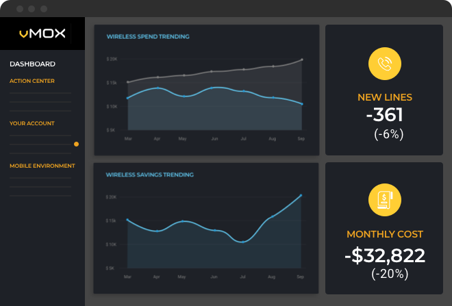 Enterprise Mobility Management Platform | vMOX OnePortal